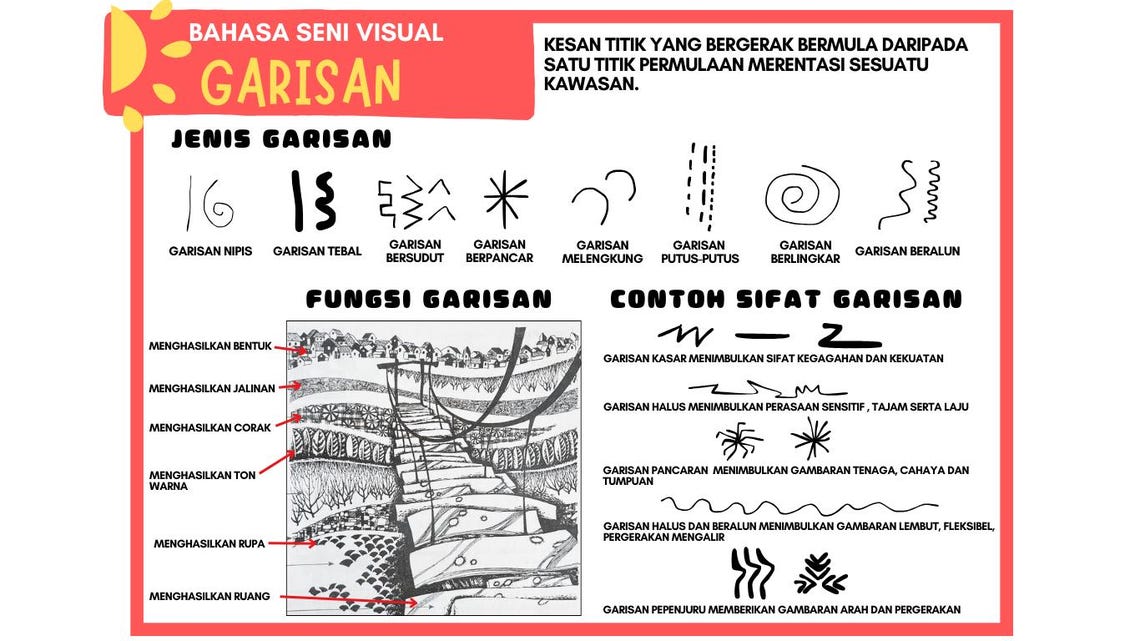 Nota Psv Bahasa Seni Visual ( Unsur Seni ) PDF - Etsy