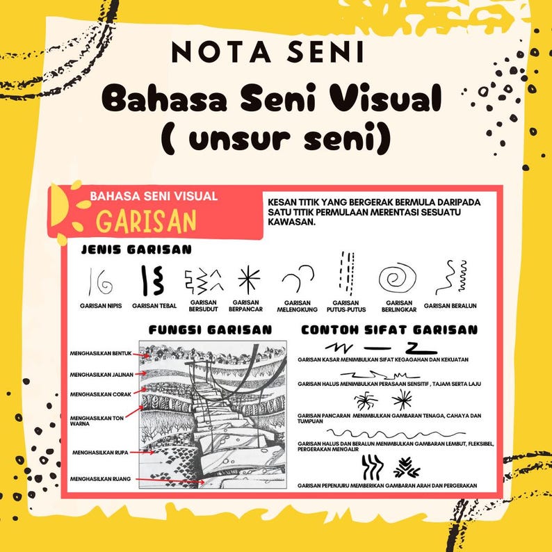 Nota Psv Bahasa Seni Visual ( Unsur Seni ) PDF - Etsy
