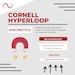 College Club Instagram Post Canva Templates - Etsy