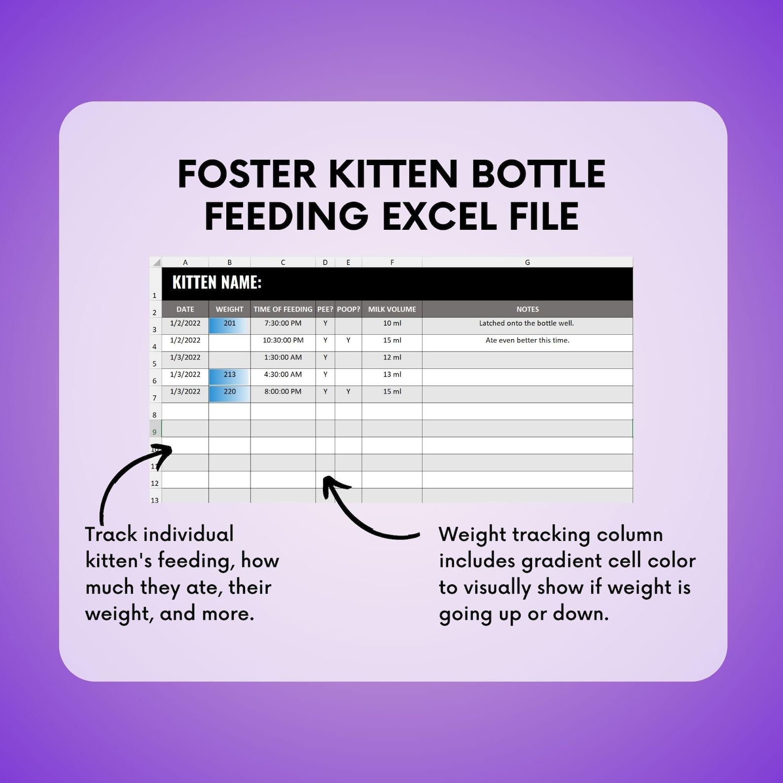 Foster Kitten Log/worksheet Packet, Foster Kitten Kit - XLSX, DOCX, PDF ...