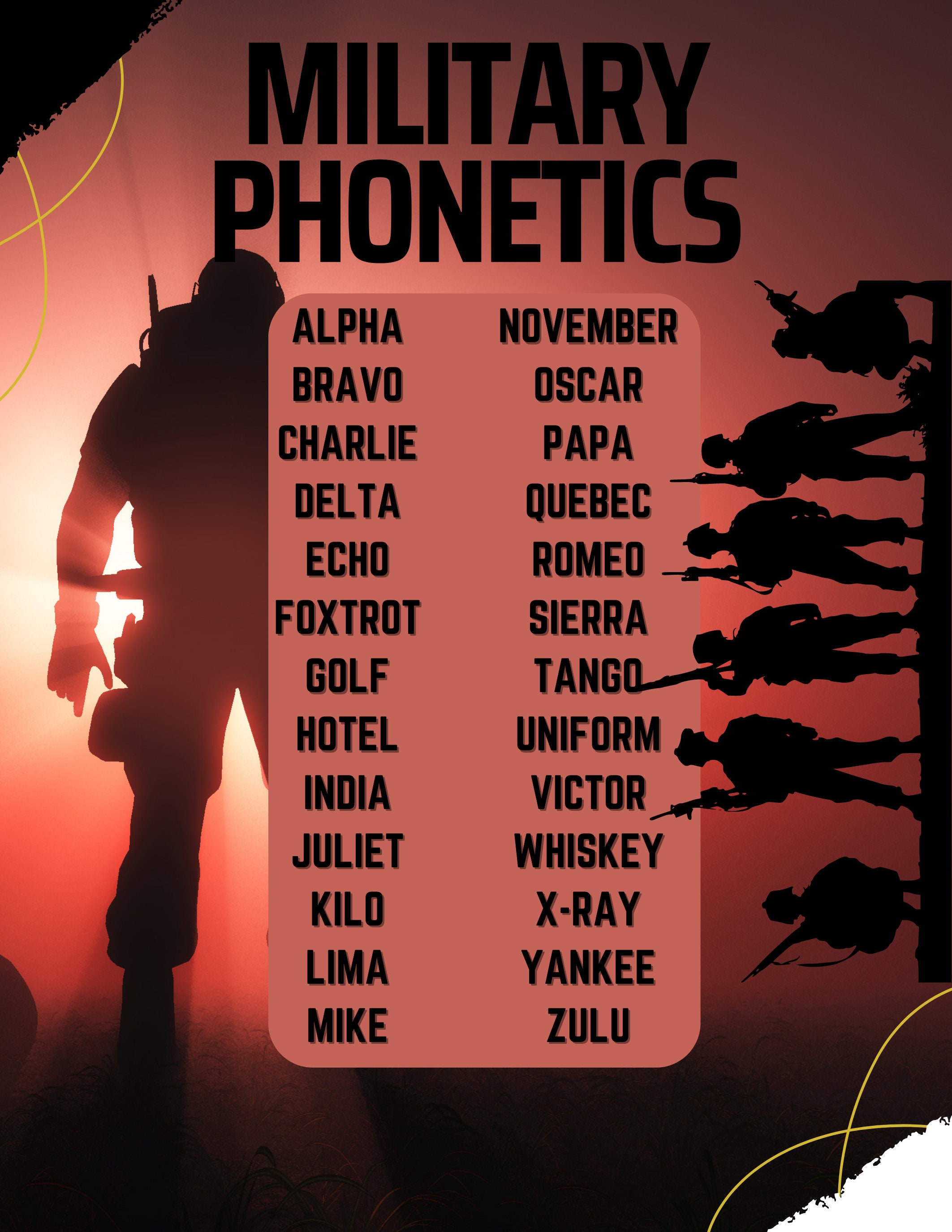 Military Codes and Phonetics, Military Alphabet Wall Art, Home Decor ...