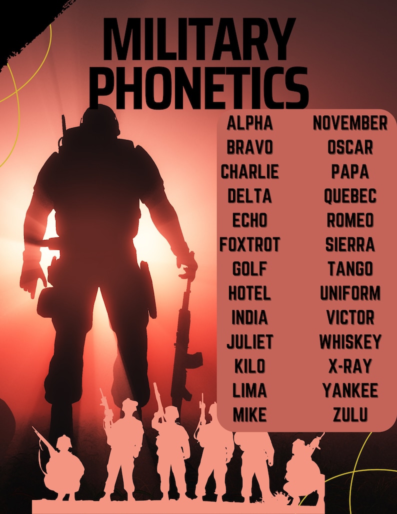 Military Codes and Phonetics, Military Alphabet Wall Art, Home Decor ...