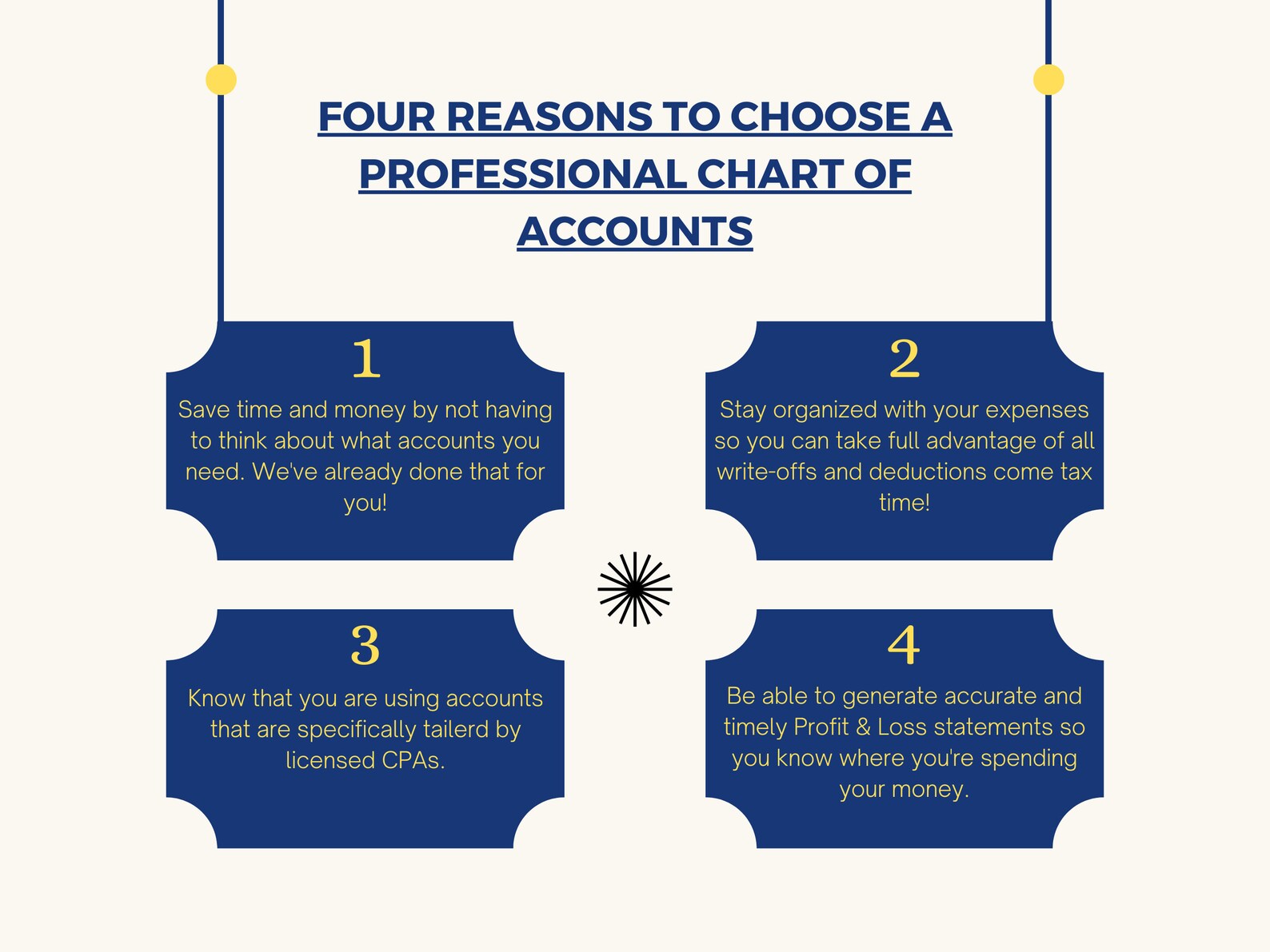 Partnership & LLC Chart of Accounts Template Quickbooks - Etsy