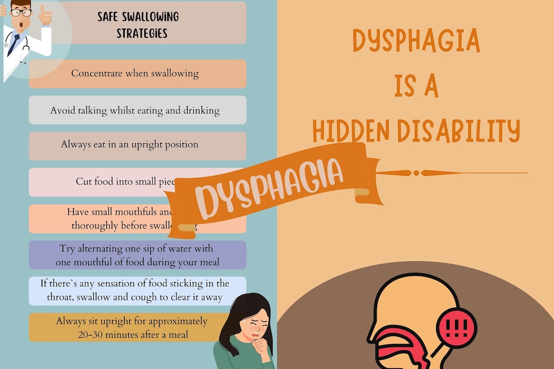 Dysphagia Digital Poster & Safe Swallowing Strategies - Etsy