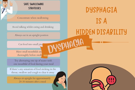 Dysphagia Digital Poster & Safe Swallowing Strategies - Etsy