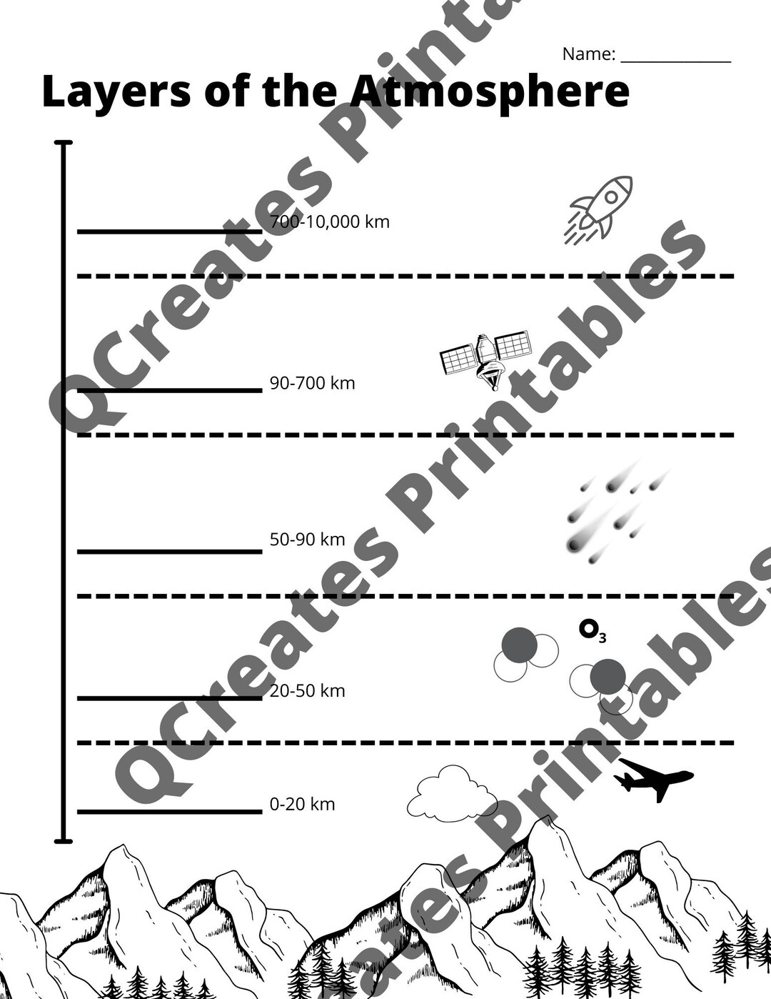 Layers of the Atmosphere Worksheet K-12 - Etsy