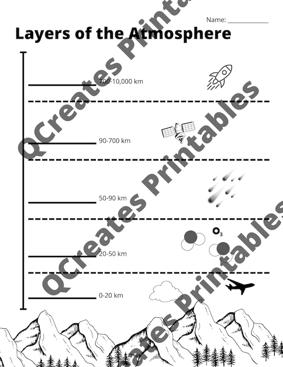 Layers of the Atmosphere Worksheet K-12 - Etsy
