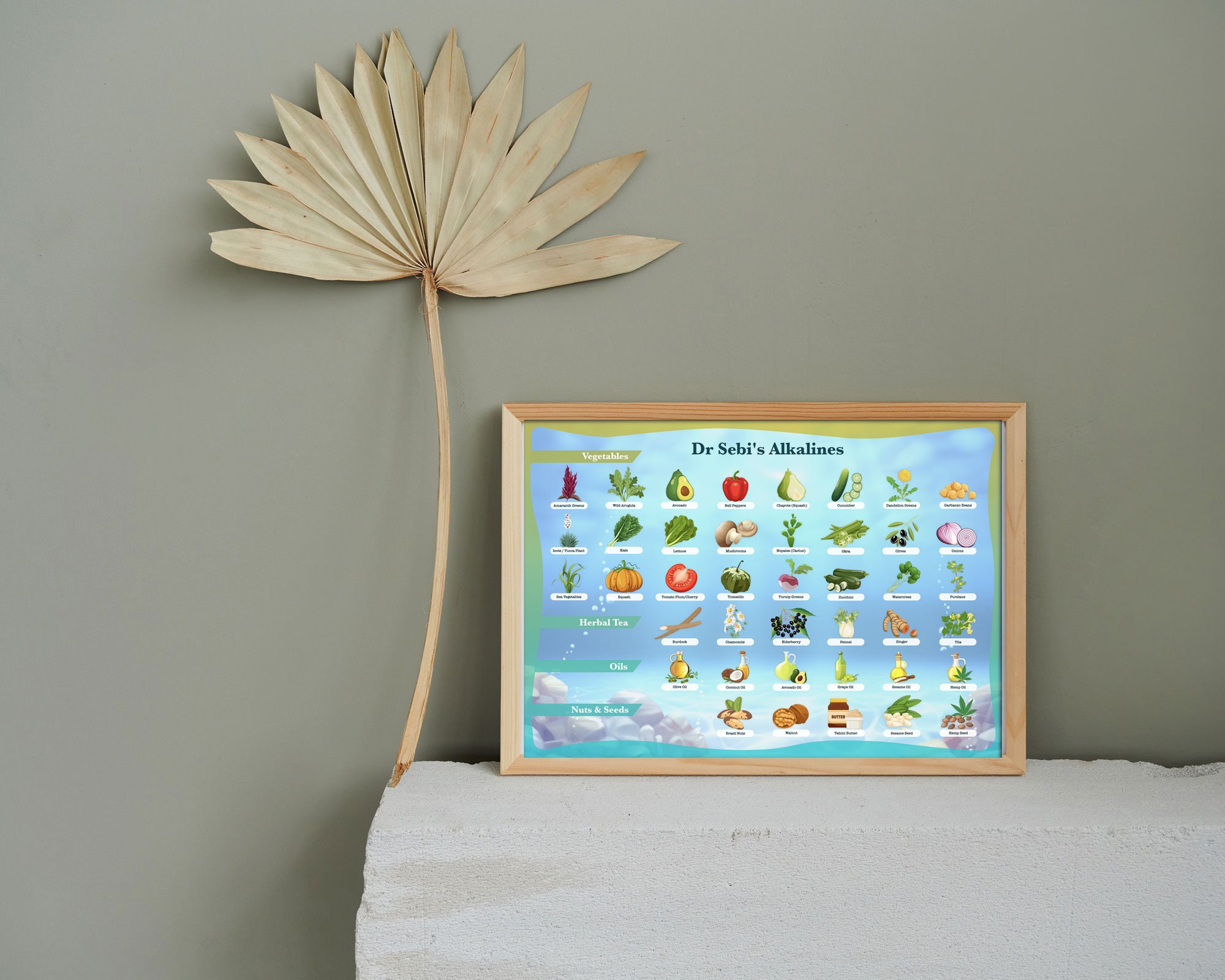 Dr Sebi, Alkaline, Food Posters, You Are What You Eat, Education, Fruit ...