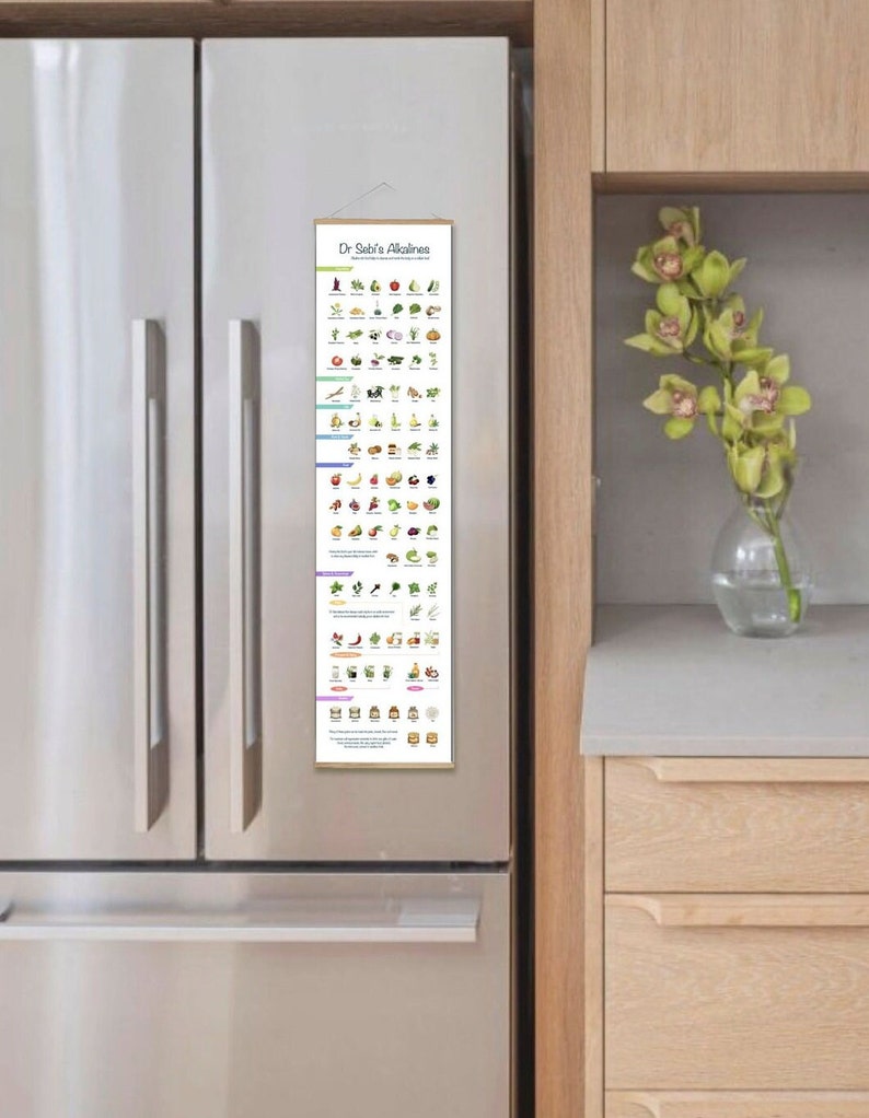 Dr Sebi, Scroll, Alkaline, Food Posters, Positive, Education, Fruit ...