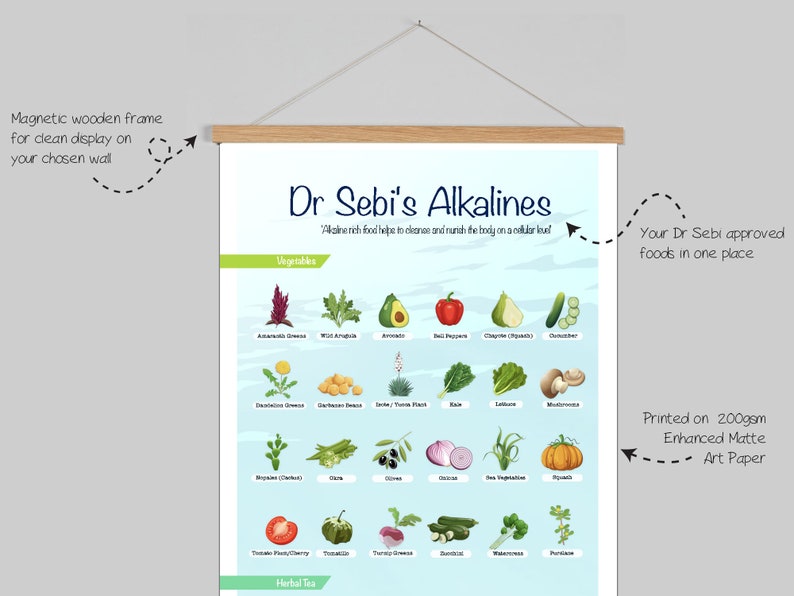 Dr Sebi, Scroll, Alkaline, Food Posters, Positive, Education, Fruit ...