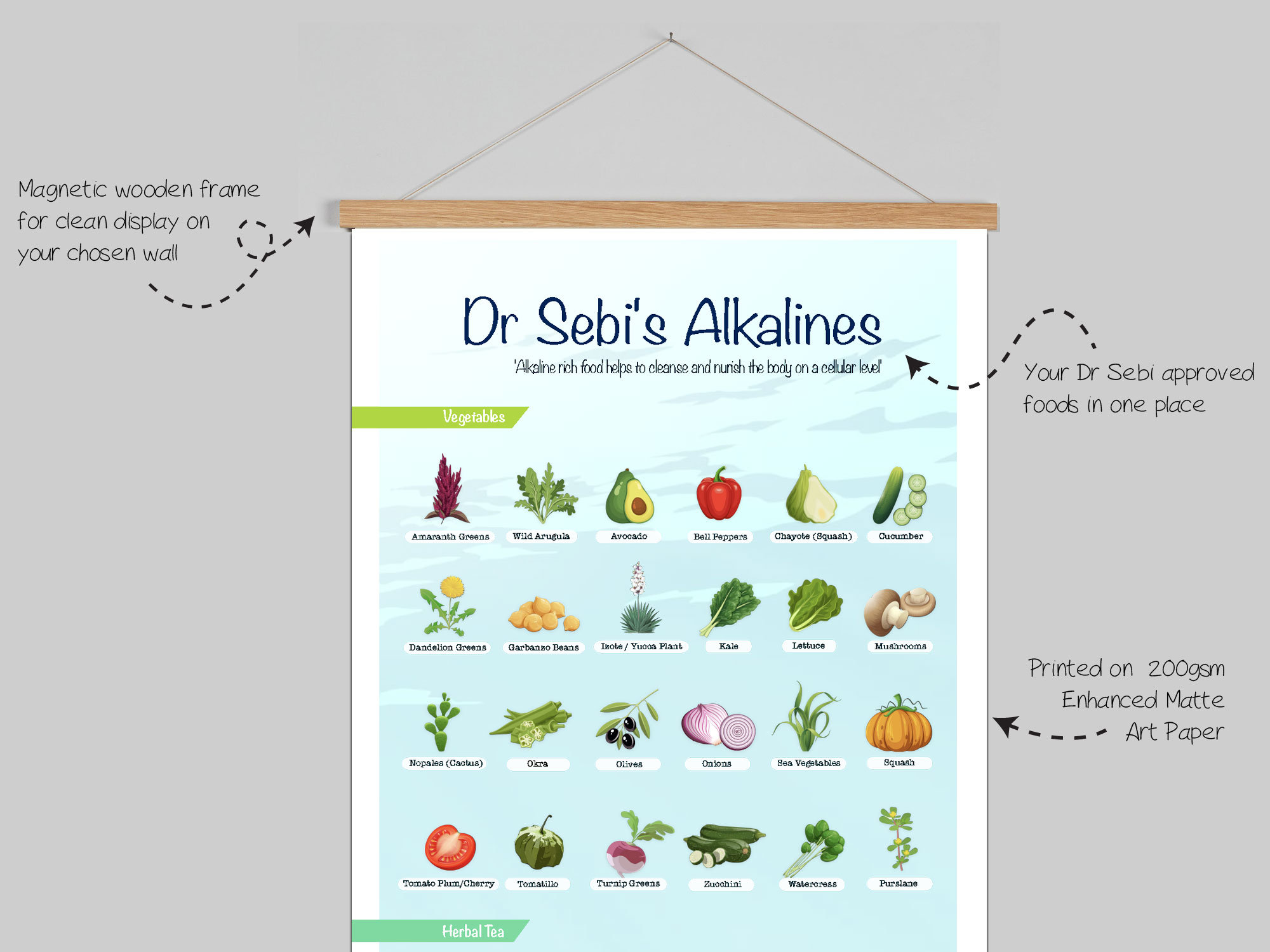 Dr Sebi, Scroll, Alkaline, Food Posters, Positive, Education, Fruit ...