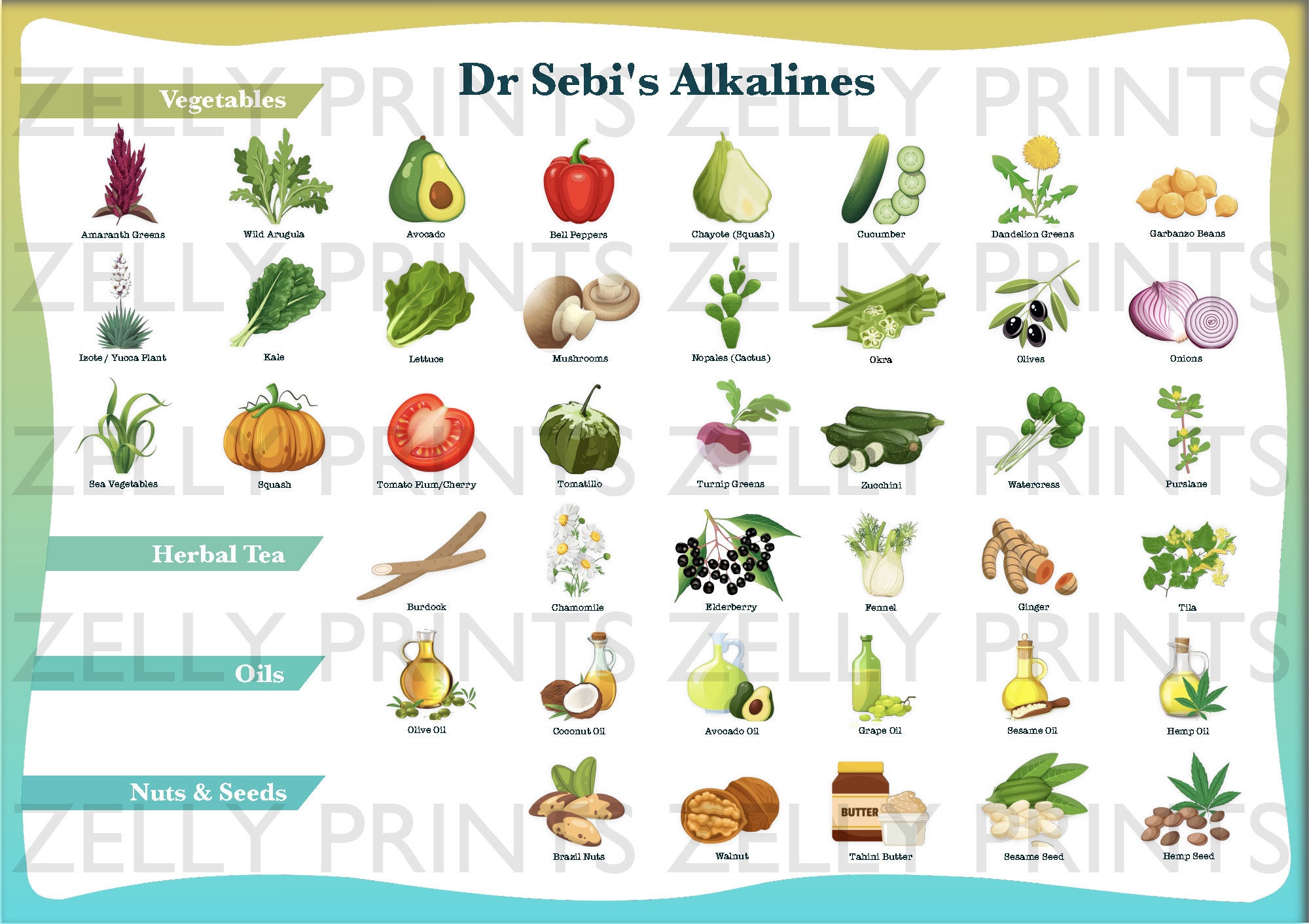 Dr Sebi Alkaline, Food Posters, You Are What You Eat, Education, Fruit ...