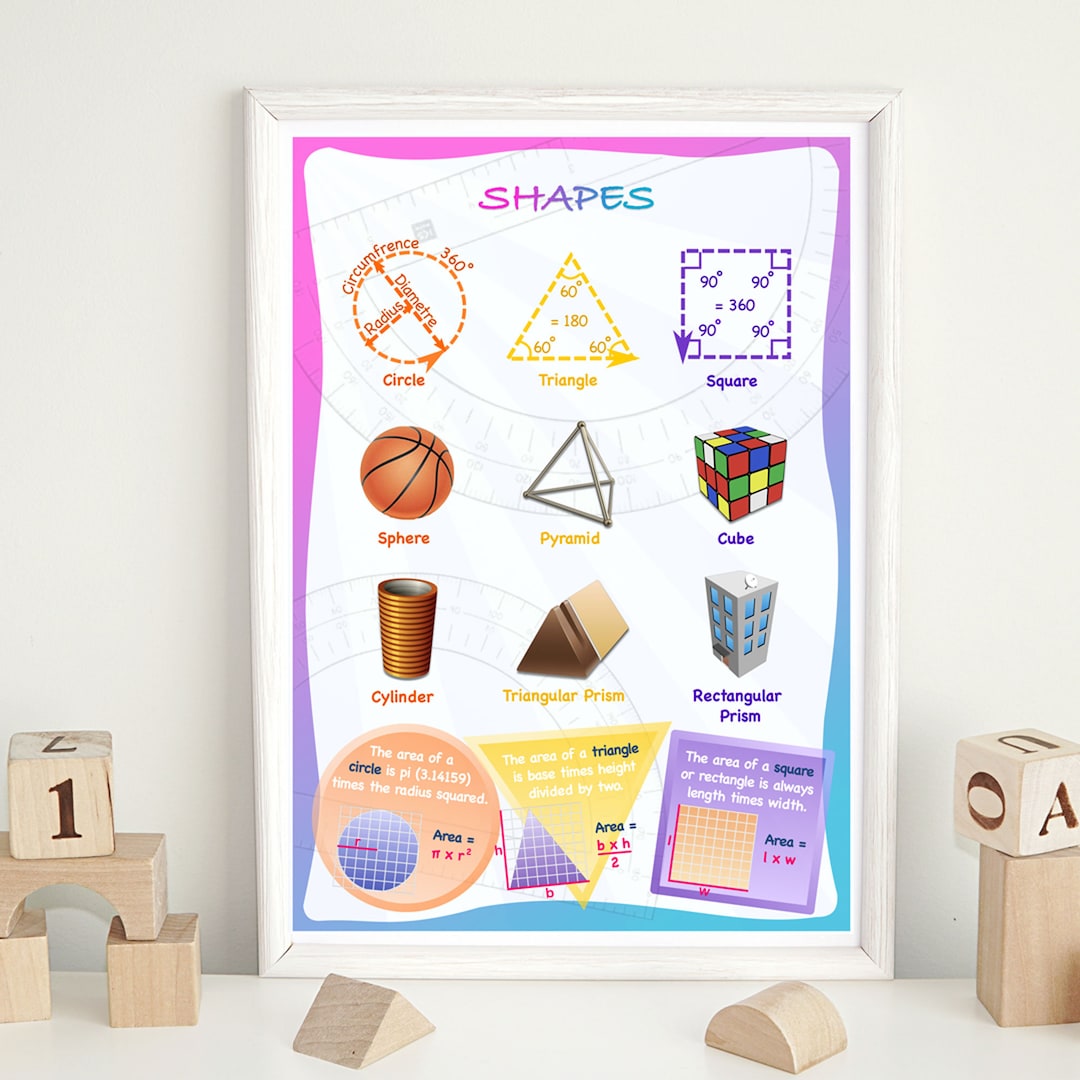Shapes, Dimensions, Maths, Educational Poster, Children's Room ...
