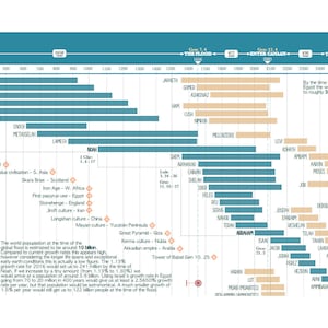 Bible Timeline, Chart, Poster, Adam to Jesus, Bible Study, Genesis to ...