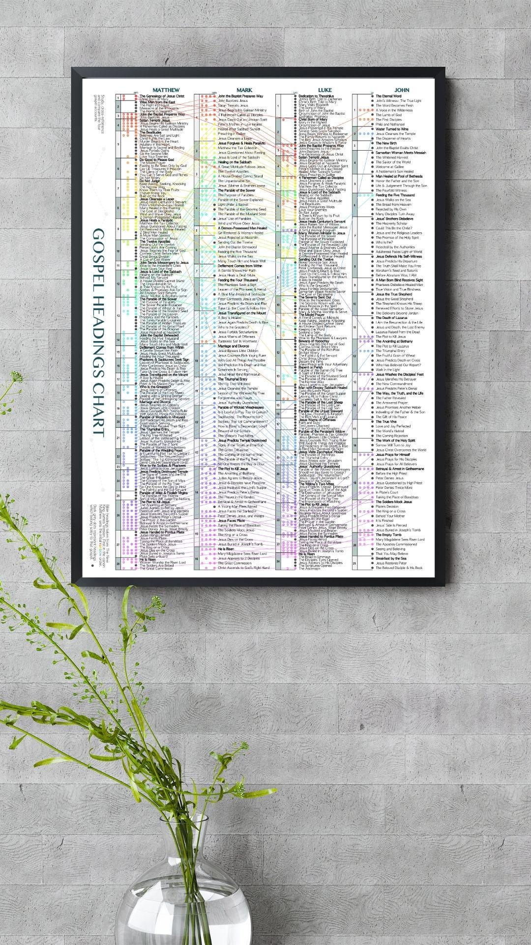 Bible, Gospel Titles, Instant Download, Comparative Study Chart ...