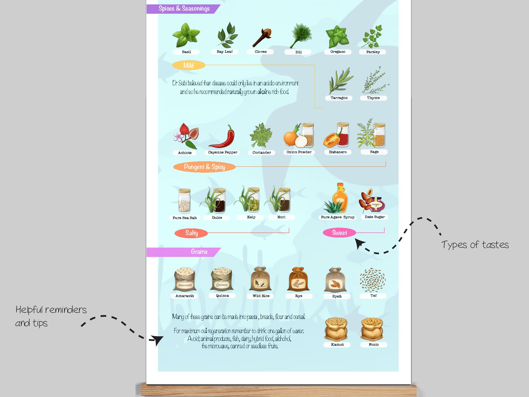 Dr Sebi, Scroll, Alkaline, Food Posters, Positive, Education, Fruit ...