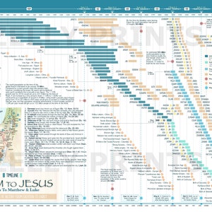 Bible Timeline, Chart, Instant Download, Adam to Jesus, Genesis to ...