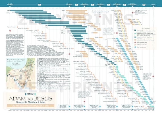 Bible Timeline Poster Breakthrough! Bible Poster Set (NABRE) | Saint