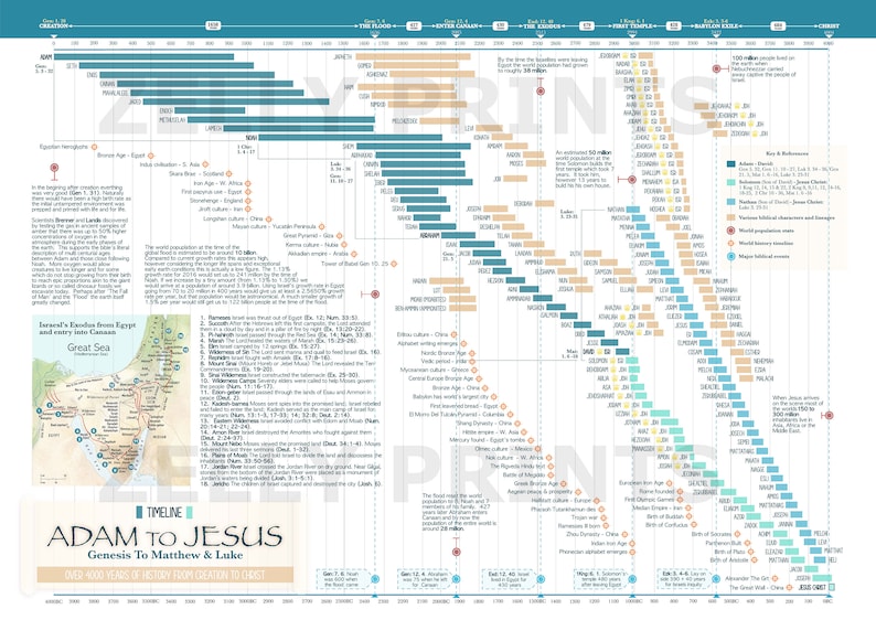 Bible Timeline, Chart, Poster, Adam to Jesus, Bible Study, Genesis to ... Bible Timeline, Chart, Poster, Adam to Jesus, Bible Study, Genesis to ...