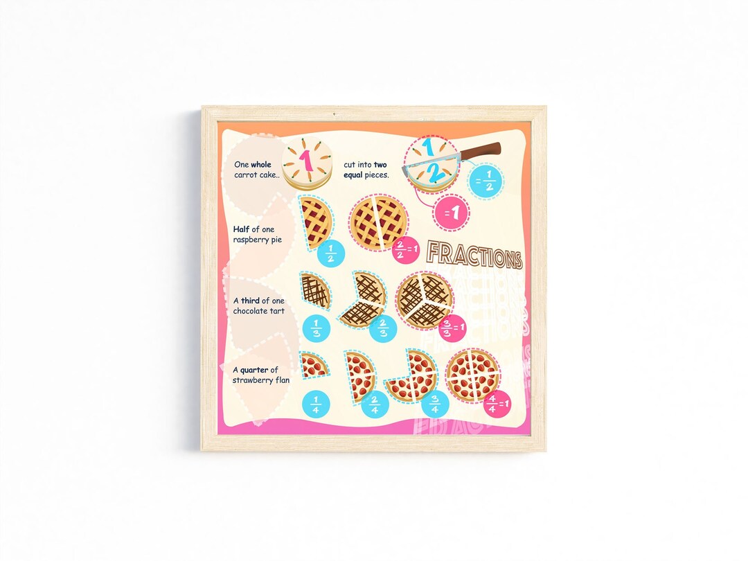 Fractions, Maths, Educational, Wall Art, Children's Room, Digital ...