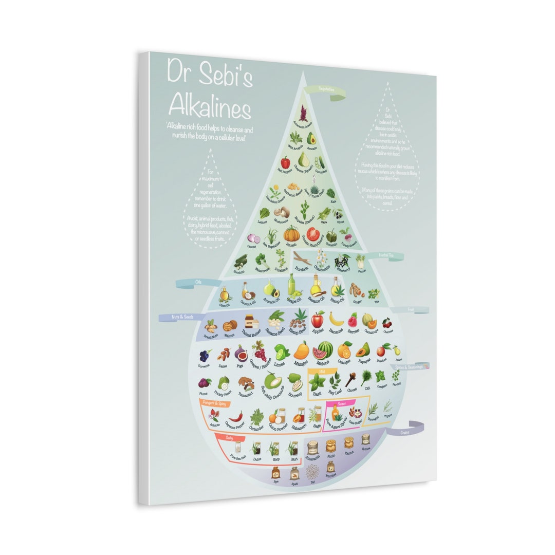 Dr Sebi Canvas Print, Alkaline Diet, Food Chart, Healthy Eating ...