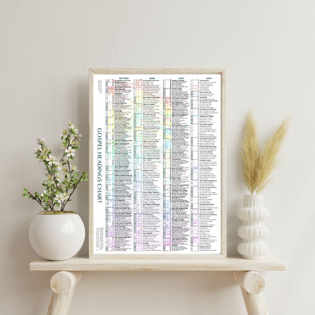 Bible, Gospel Titles, Instant Download, Comparative Study Chart ...