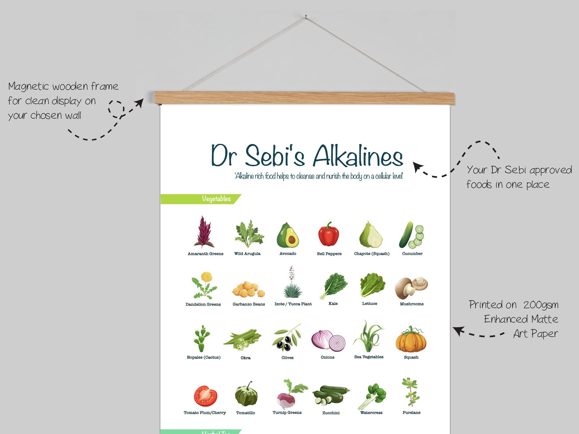 Dr Sebi Chart, Alkaline, Food Poster, Diet, You Are What You Eat ...