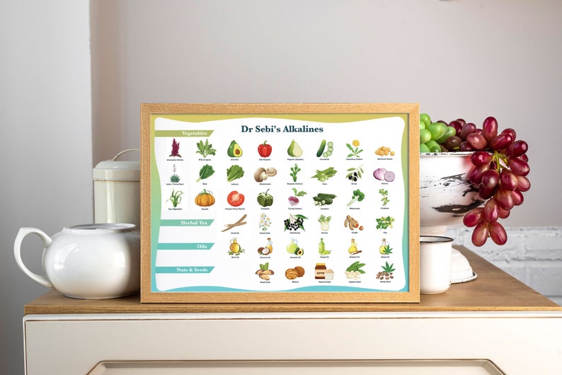 Dr Sebi Alkaline, Food Posters, You Are What You Eat, Education, Fruit ...