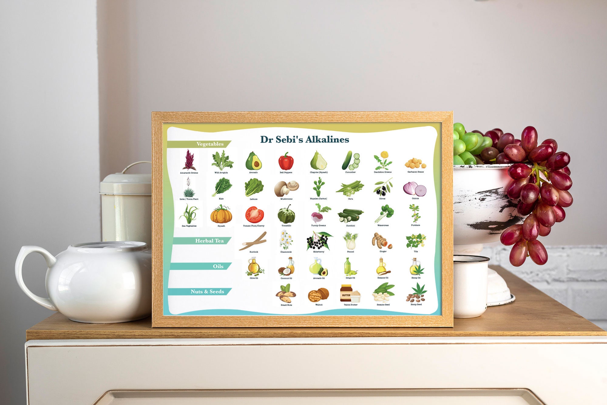 Dr Sebi Alkaline, Food Posters, You Are What You Eat, Education, Fruit ...