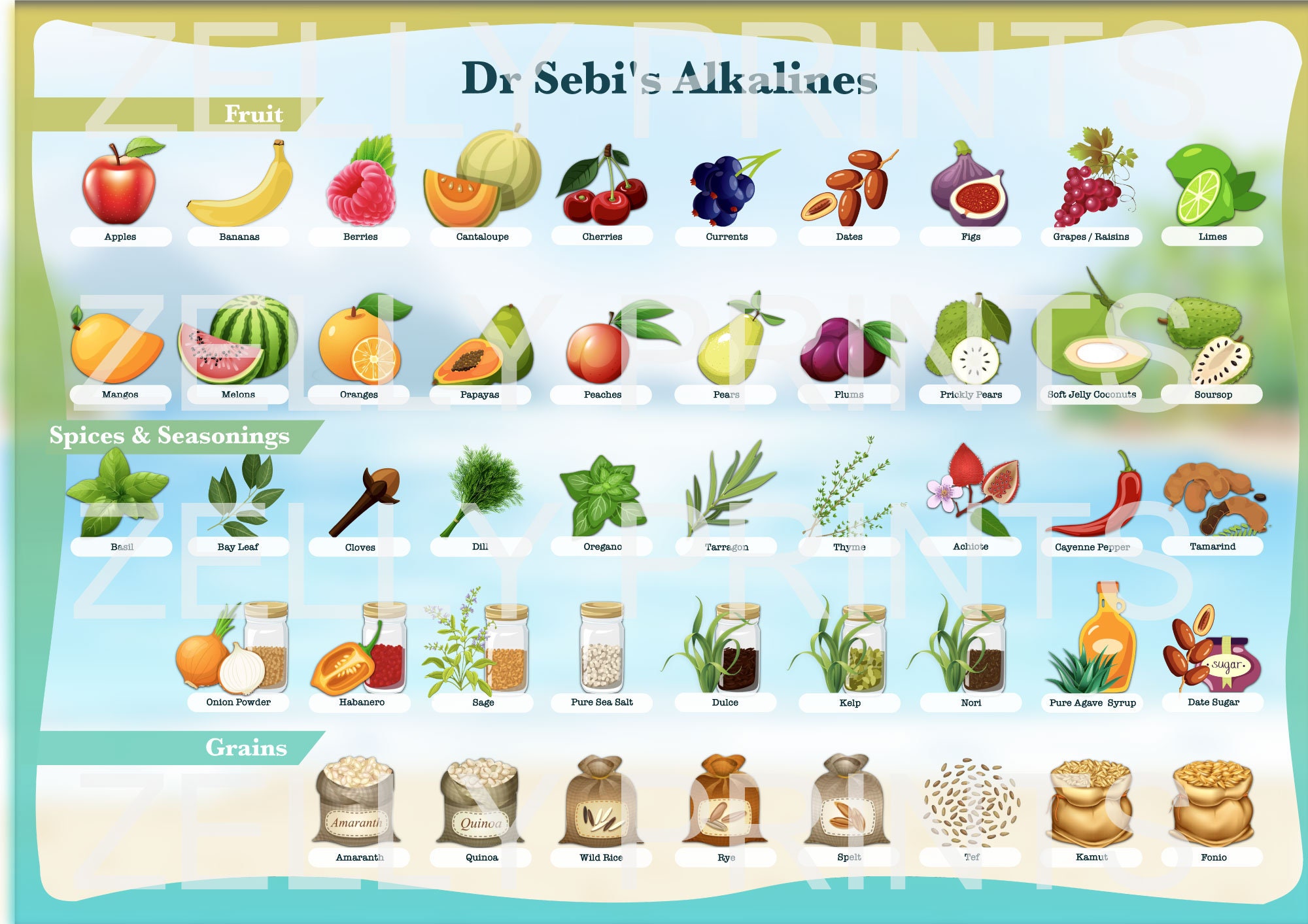 Dr Sebi, Alkaline, Food Posters, You Are What You Eat, Education, Fruit ...