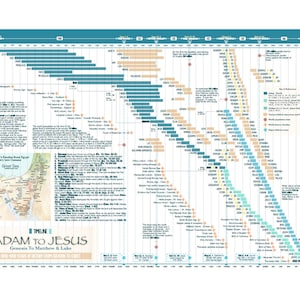 Bible Timeline, Chart, Instant Download, Adam to Jesus, Genesis to ...