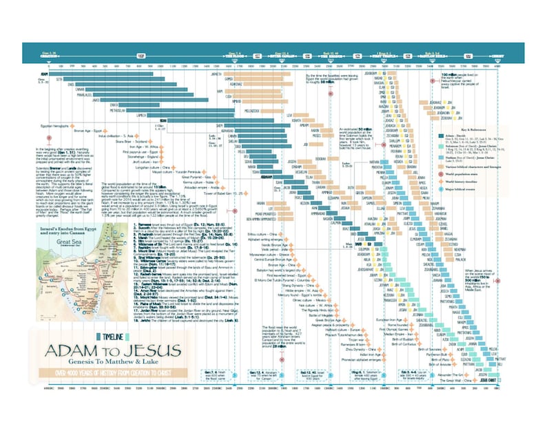 Bible Timeline, Chart, Instant Download, Adam to Jesus, Genesis to ...