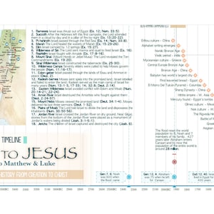 Bible Timeline, Chart, Poster, Adam to Jesus, Bible Study, Genesis to ...