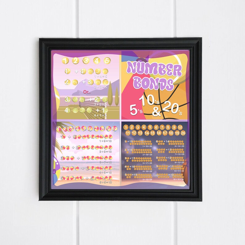 Number Bonds, Maths, Educational, Wall Art, Children's Room, Digital ...