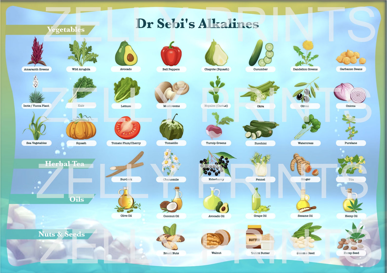 Dr Sebi, Alkaline, Food Posters, You Are What You Eat, Education, Fruit ...