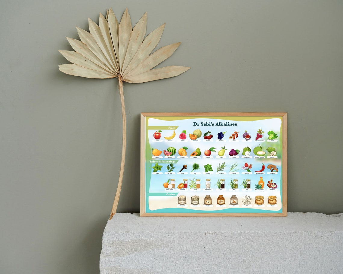 Dr Sebi, Alkaline, Food Posters, You Are What You Eat, Education, Fruit ...