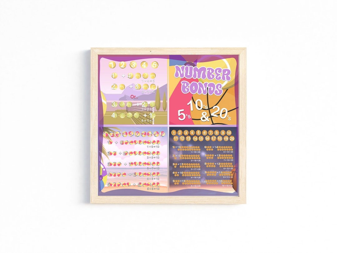 Number Bonds, Maths, Educational, Wall Art, Children's Room, Digital ...