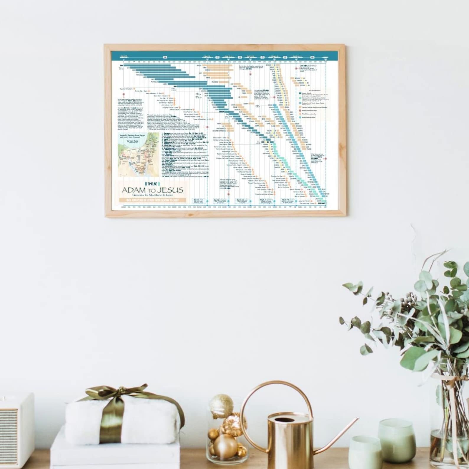 Bible Timeline, Chart, Poster, Adam to Jesus, Bible Study, Genesis to ...