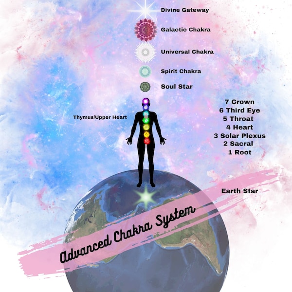 12 Chakra Poster - Etsy