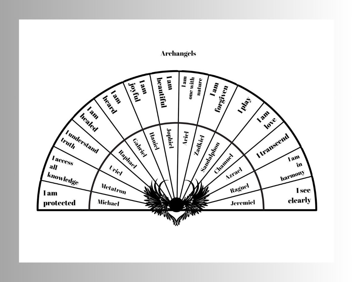 Archangel Charts (set of 8) - Digital Download - Dowsing Chart - Angel ...