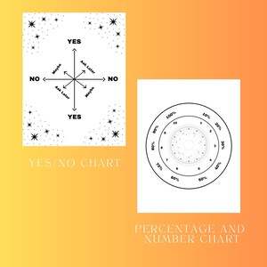 Beginner Pendulum Charts and Pendulum Guide, Pendulum How-to, Digital ...