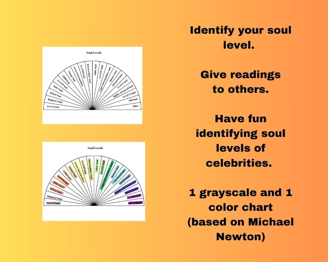 Past Life Pendulum Charts: Soul Level Divination (digital Download) - Etsy