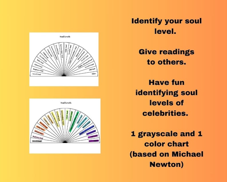 Past Life Pendulum Charts: Soul Level Divination (digital Download) - Etsy