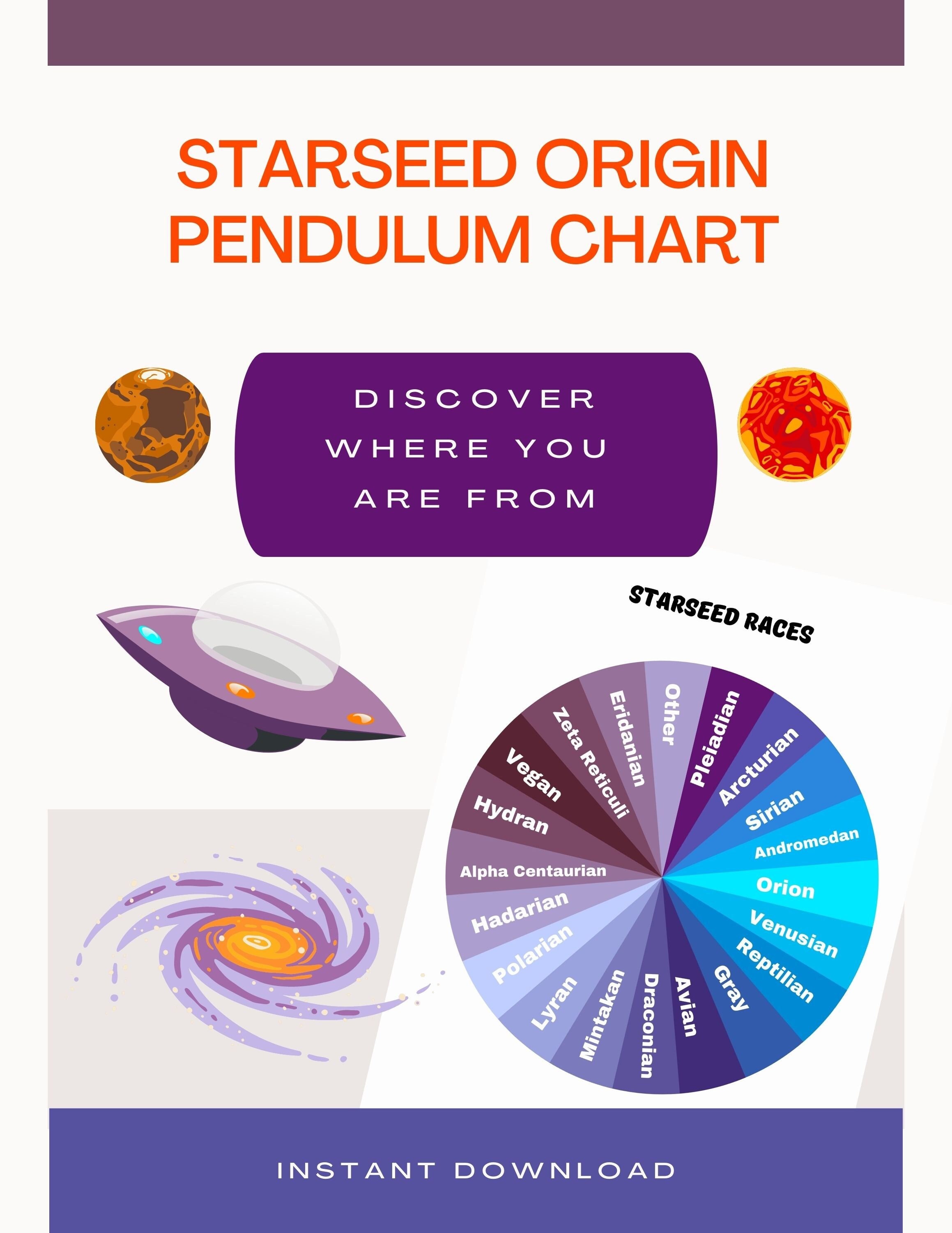 Digital Pendulum Chart - Dowsing Chart Printable - Starseed Origin ...