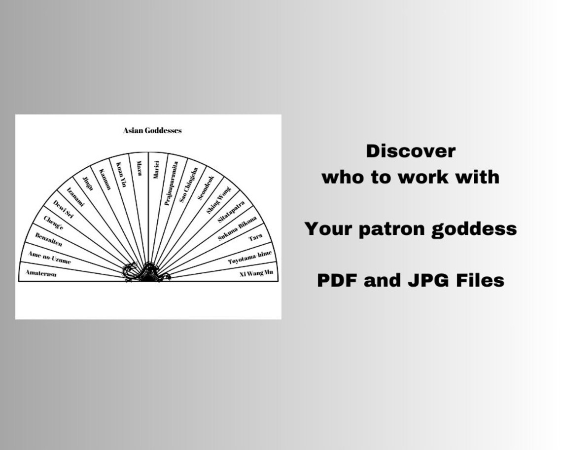 Goddess Pendulum Dowsing Charts: Deity Identification Set (digital ...