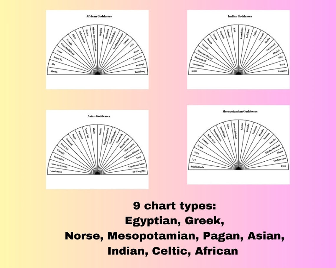 Goddess Pendulum Dowsing Charts: Deity Identification Set (digital ...