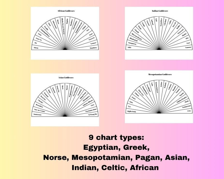Goddess Deity Identification Digital Pendulum Charts and Dowsing Boards ...