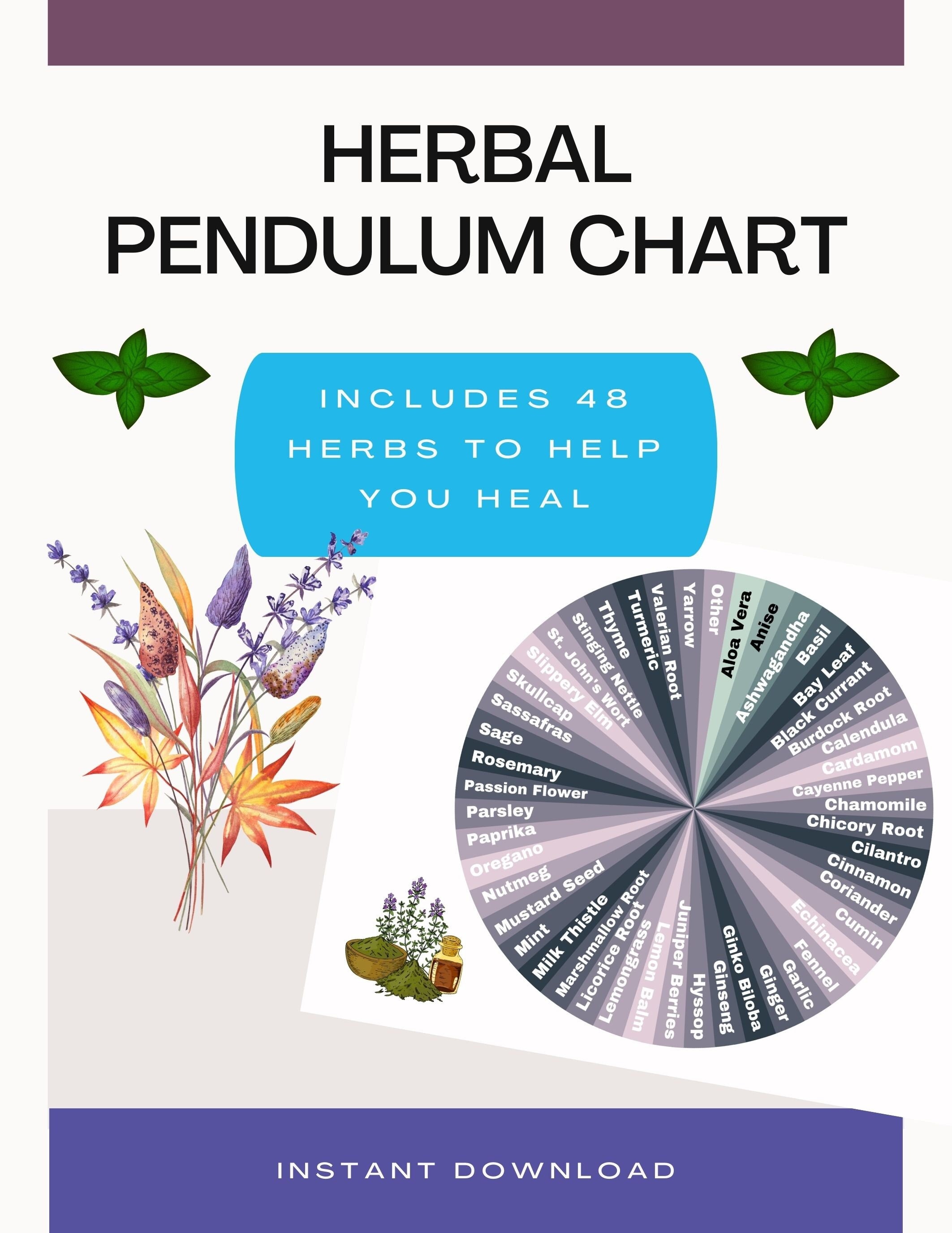 Herb Digital Pendulum Chart - Dowsing Chart - Herbs Chart - Herbal ...