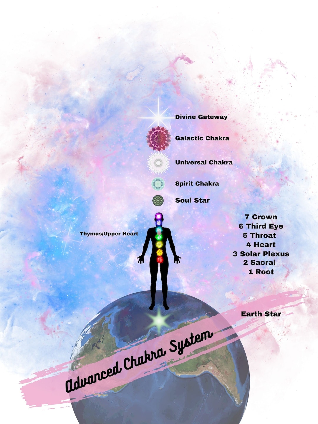 12 Chakra System Printable Wall Art Poster - Advanced Chakra System ...