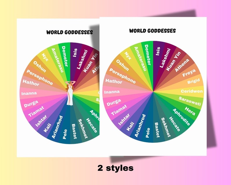 World Goddess Deity Identification Digital Pendulum Chart and Dowsing ...